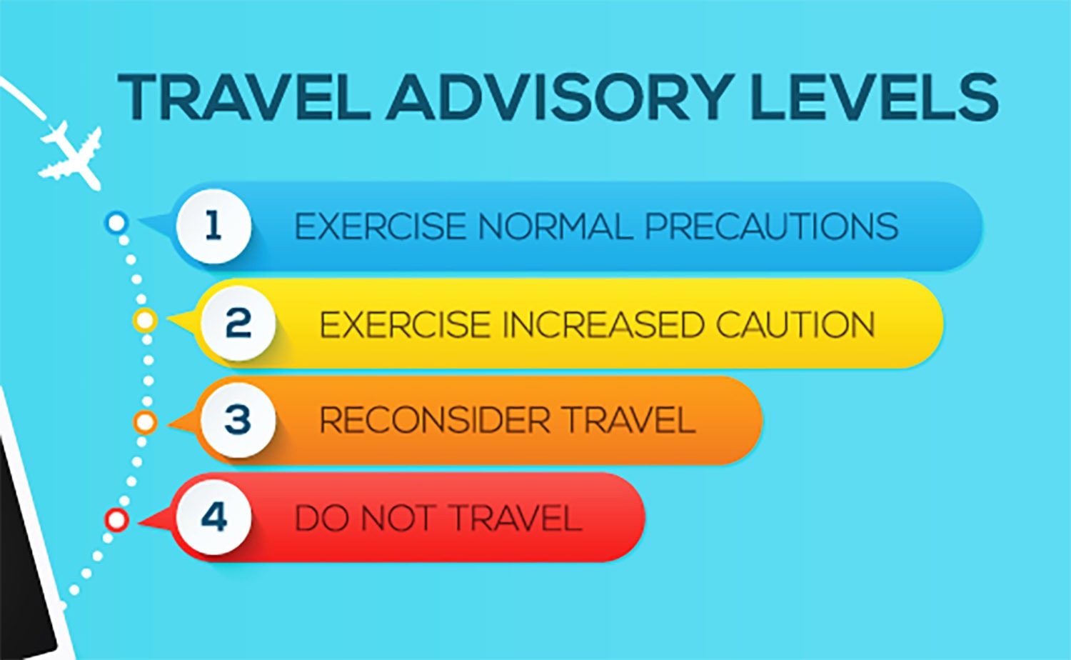 U.S. issues Travel Advisory For Tanzania